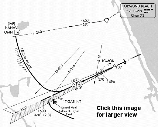 ILS Approaches