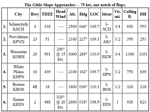 Flying The Glide Slope