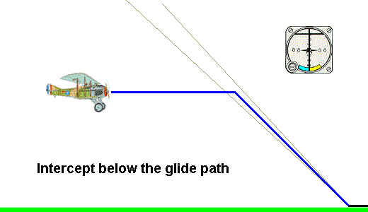 Flying The Glide Slope